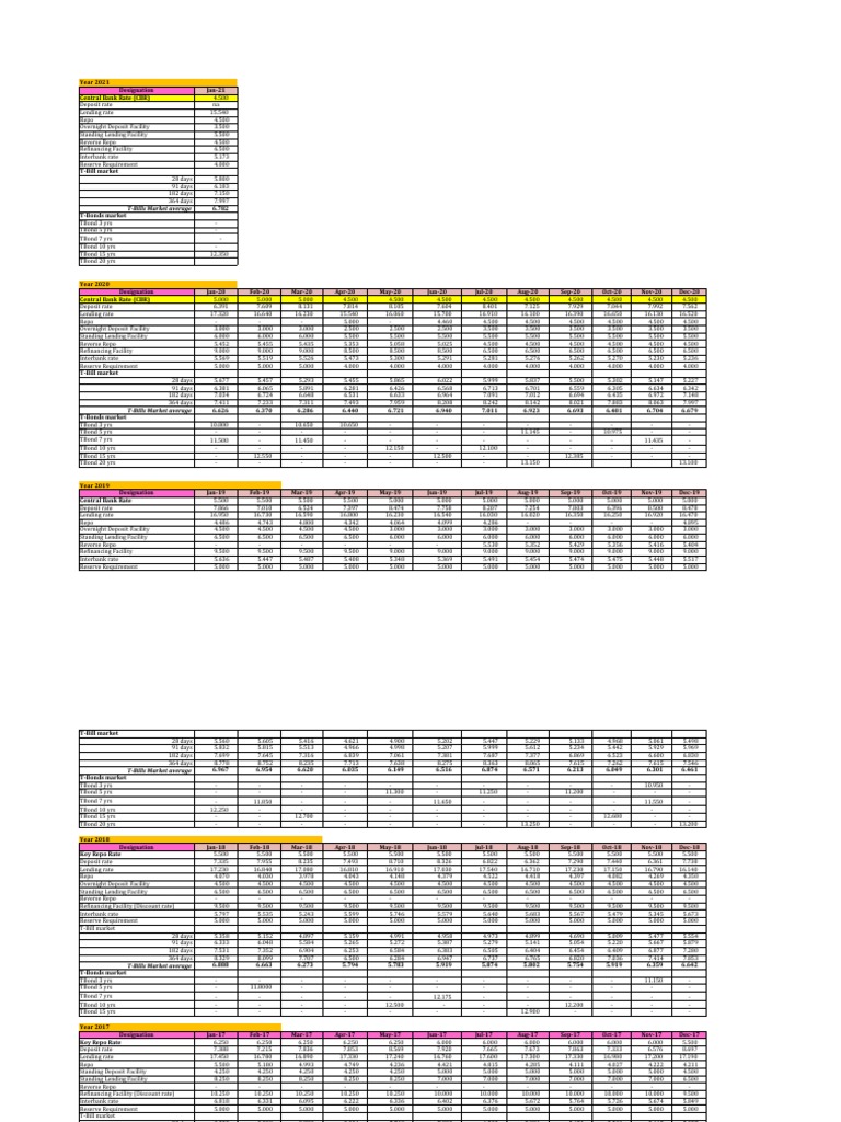 Interest Rate Structure Up To January 2021 | PDF | Interbank Lending ...