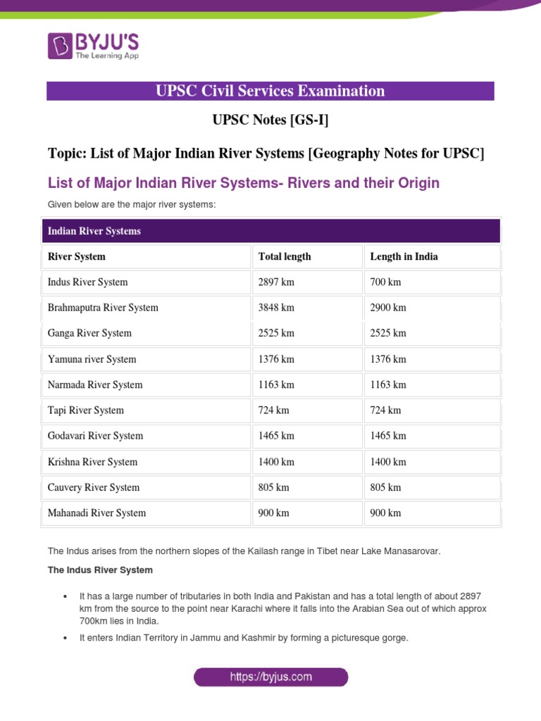 List of Major Indian River Systems Geography Notes For UPSC | PDF ...
