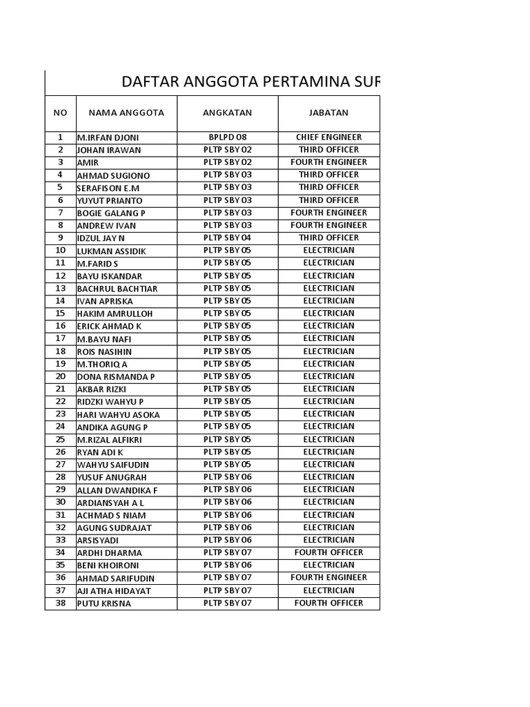 Data Diri Anggota Pertamina Surabaya | PDF