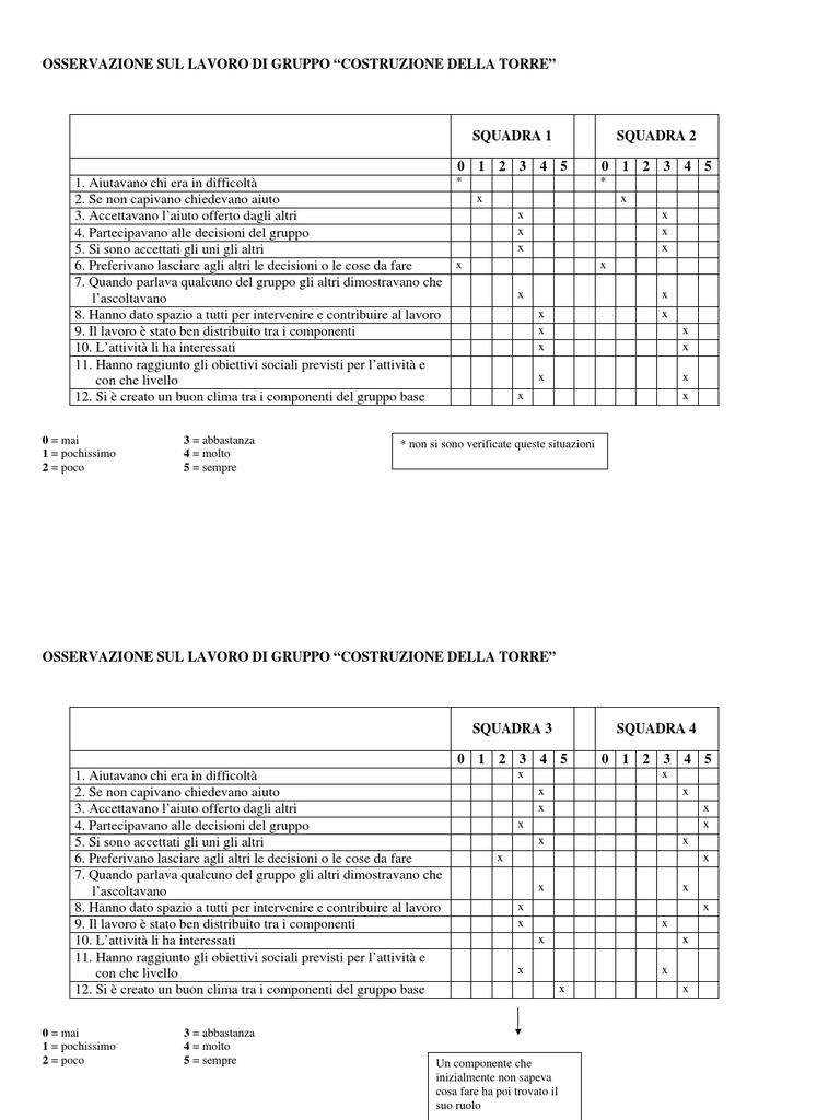 Griglia Osservazione | PDF