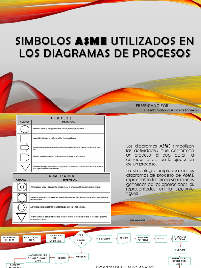 Simbología ASME en Diagramas de Proceso | PDF | Infografia