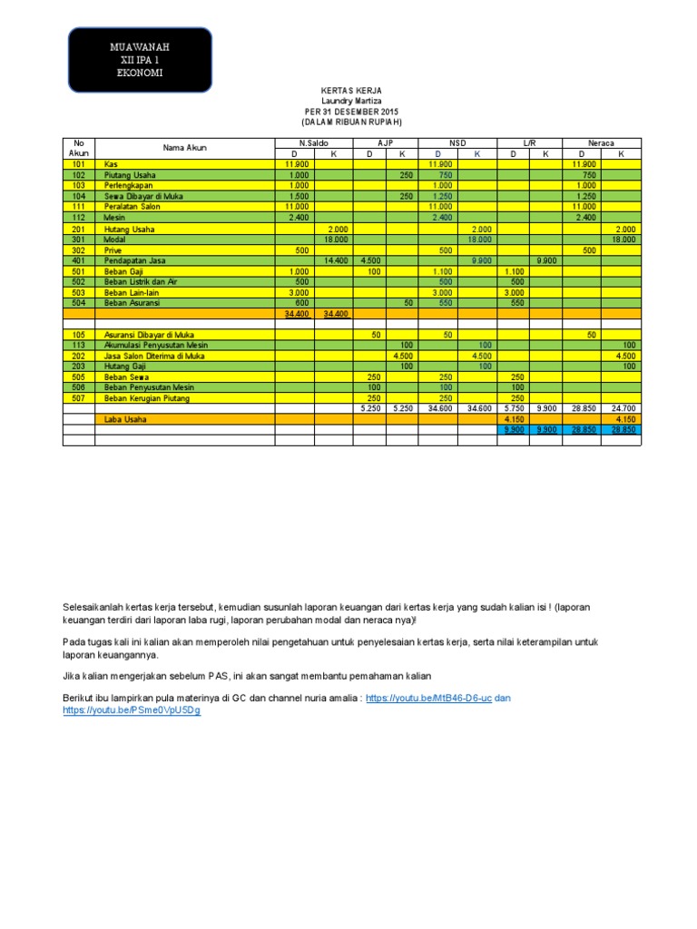 Kertas Kerja Laundry Martiza | PDF