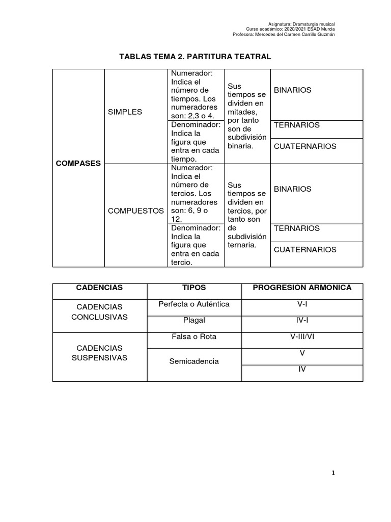 Tablas Tema 2 | PDF | Tempo | Acorde (Música)