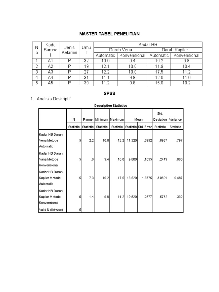 Master Tabel Penelitian: Descriptive Statistics | Download Free PDF ...