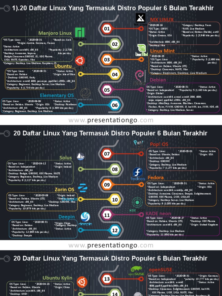 1) .20 Daftar Linux Yang Termasuk Distro Populer 6 Bulan Terakhir | PDF ...