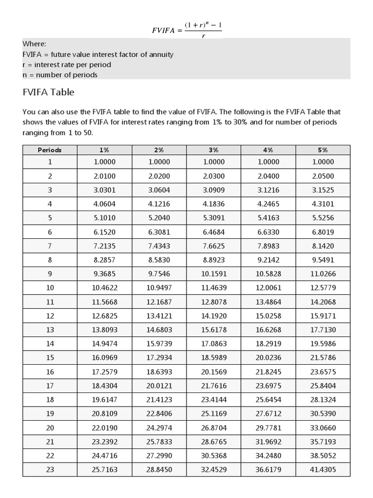 FVIFA Table: Periods 1% 2% 3% 4% 5% | PDF | Financial Services ...