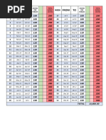 Psoc Psic Codes Updated | PDF | Vegetables | Truck