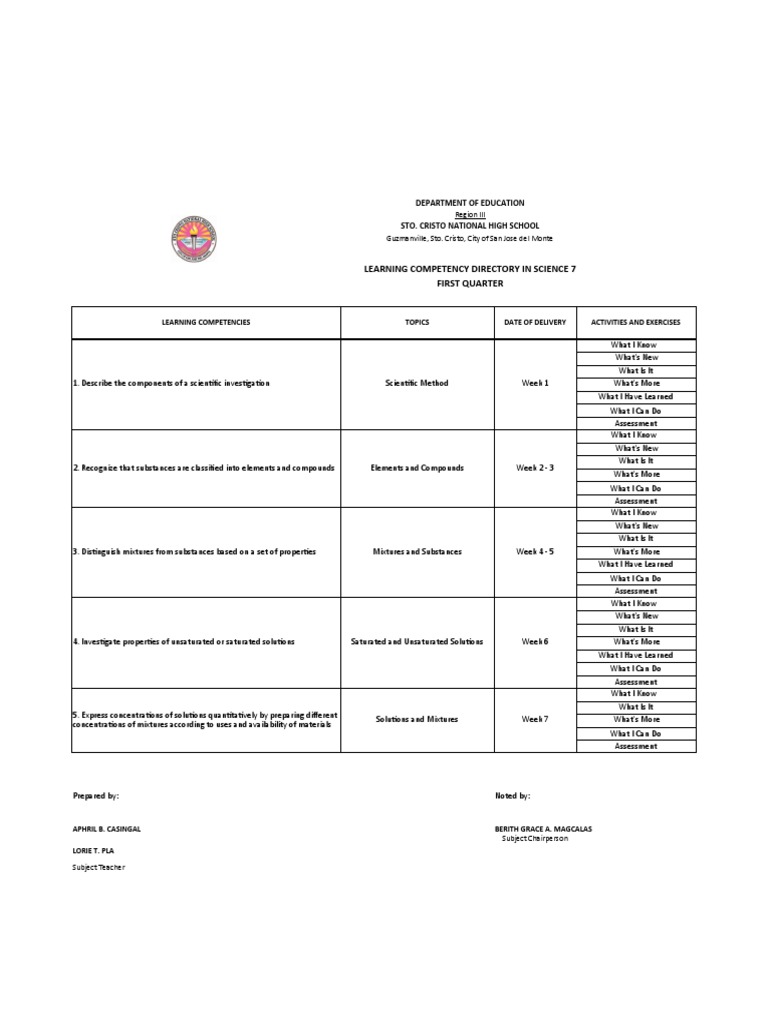 Learning Competency Directory in Science 7 First Quarter: Region III ...