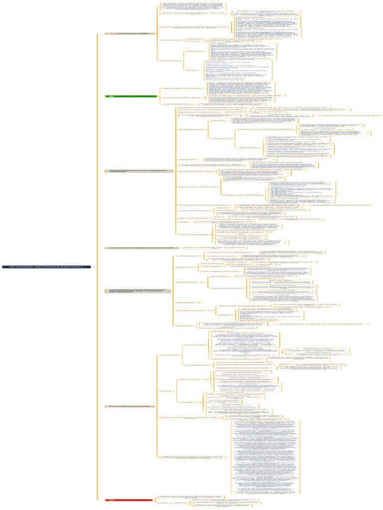 Internal Network Pentest MindMap | PDF | System Software | Internet ...
