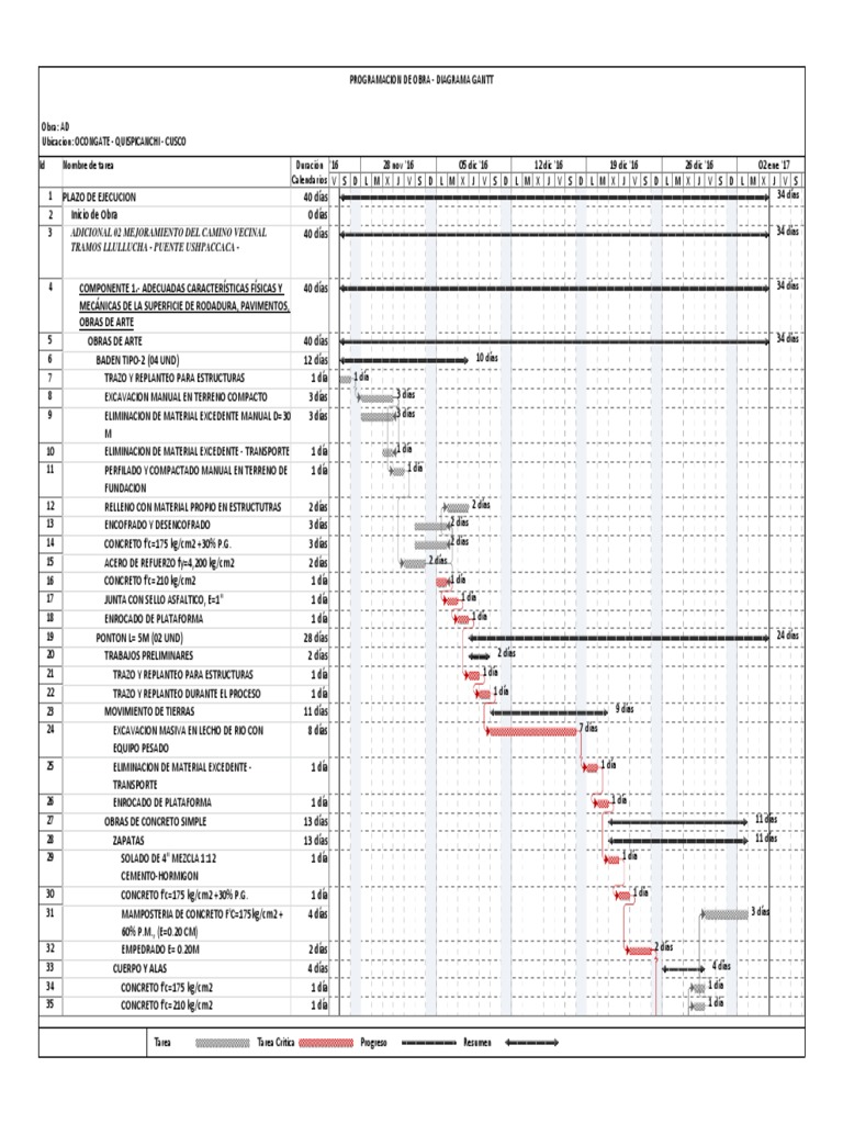 Microsoft Project - CRONOGRAMA DE OBRA | PDF | Materiales de ...