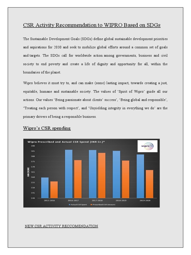 CSR Activity Recommendation To Wipro Based On Sdgs | PDF | Corporate ...