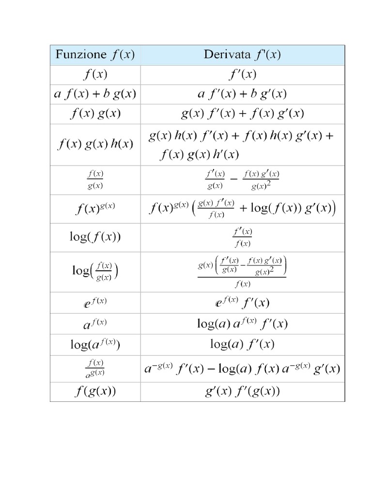 Derivate Notevoli e Regole Derivazione | PDF