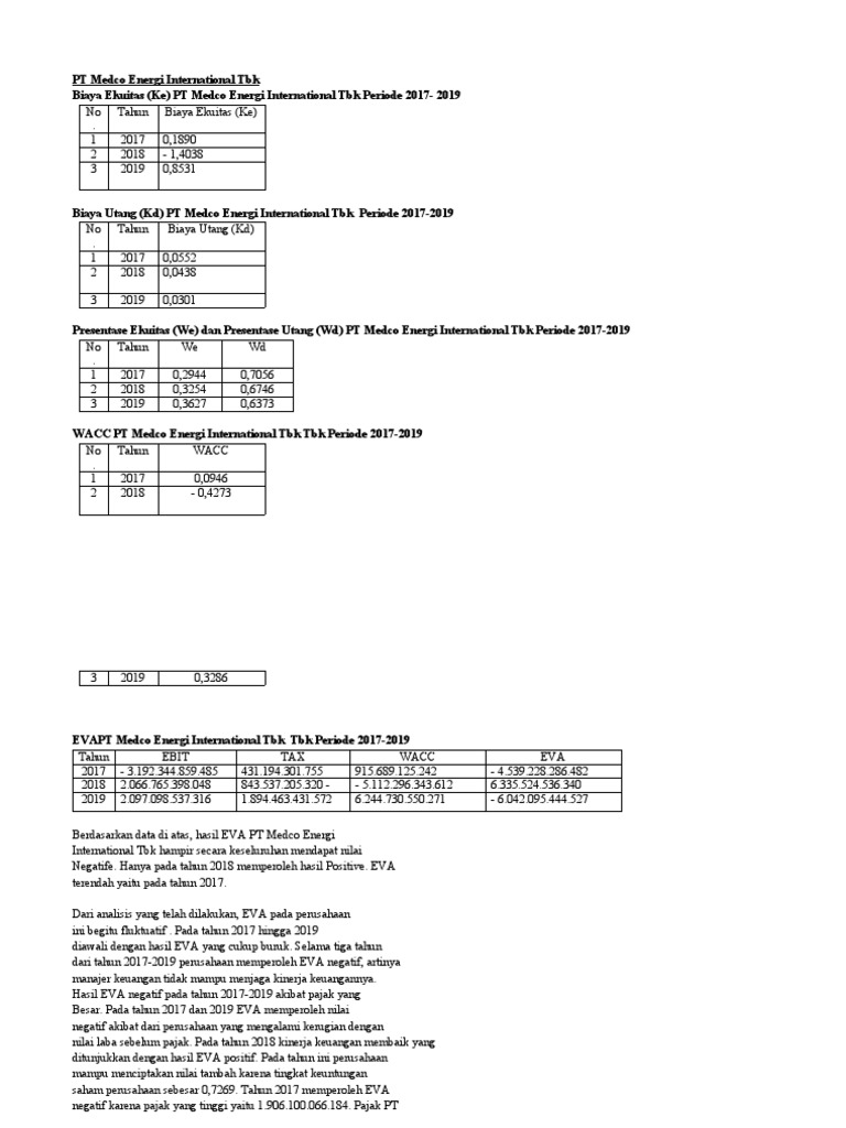Analisis PT Medco Energi International TBK | PDF