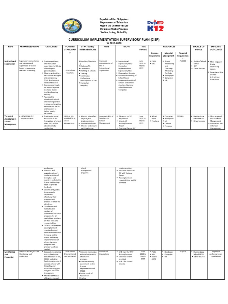 CURRICULUM IMPLEMENTATION SUPERVISORY PLAN SR Borla | PDF | Curriculum | Mentorship