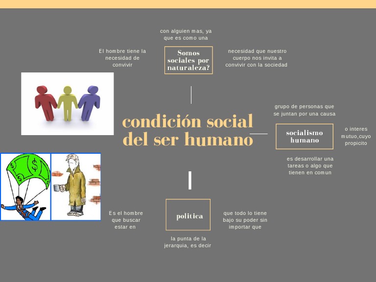Condicion Social Del Ser Humano | PDF