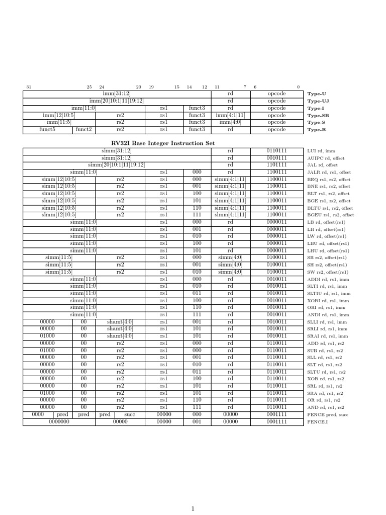 Riscv Instructions Pdf Computer Science Computer Hardware