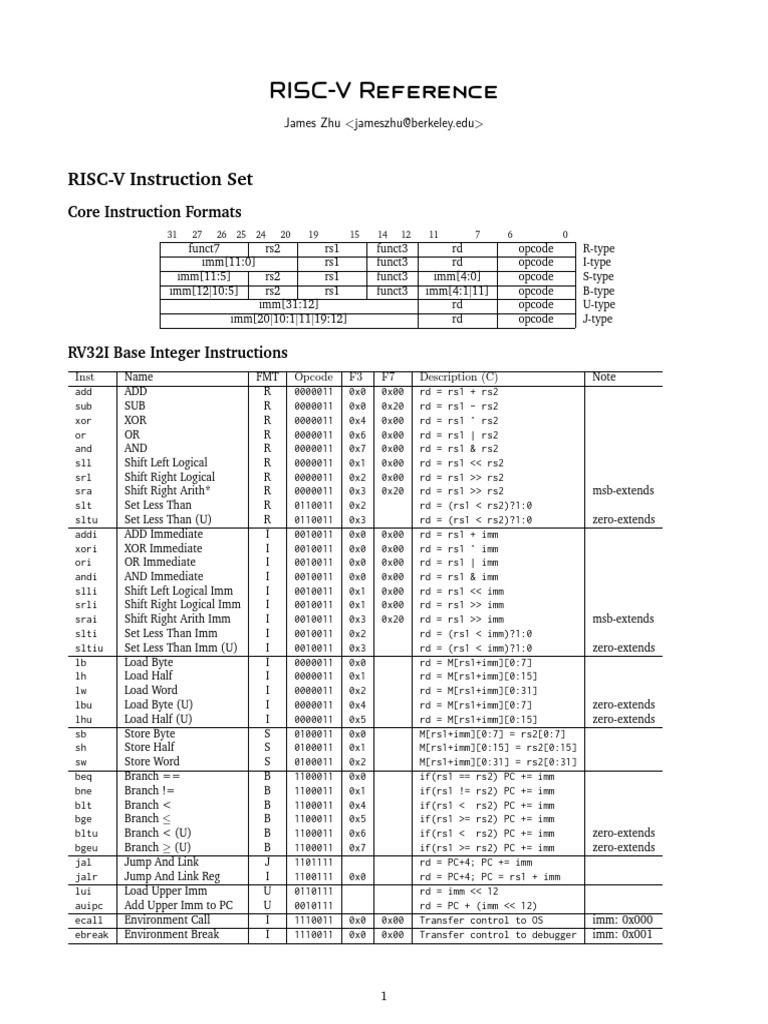 Riscv Card | PDF | Computer Engineering | Computing