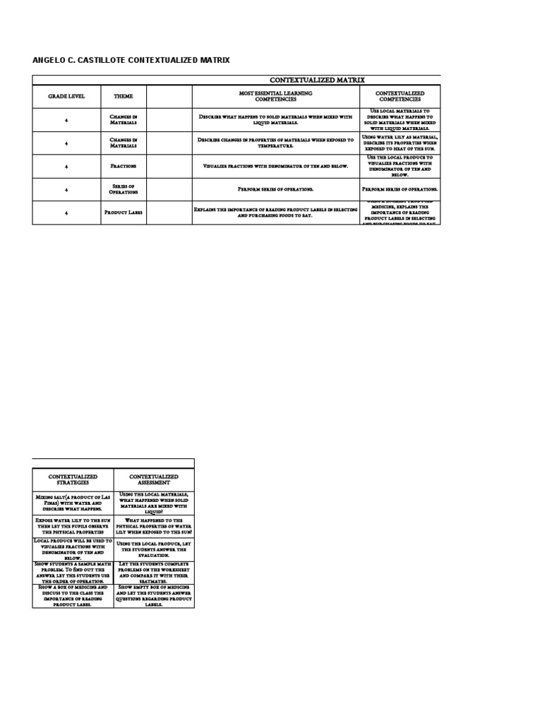 Angelo C. Castillote Contextualized Matrix | PDF | Water | Nature