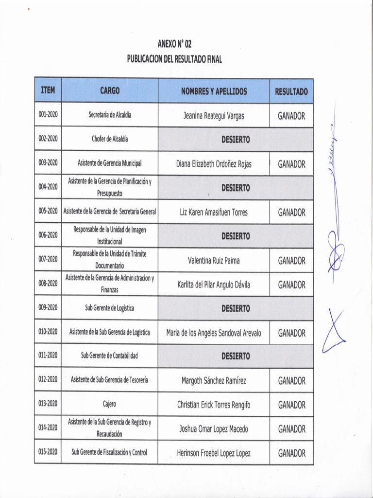 Resultados Finales | PDF
