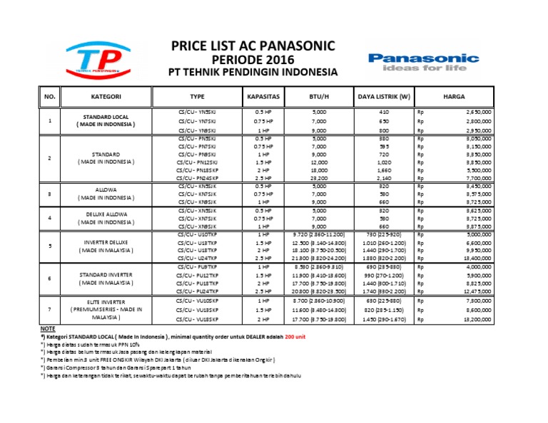 Panasonic (Wall Mounted) | PDF