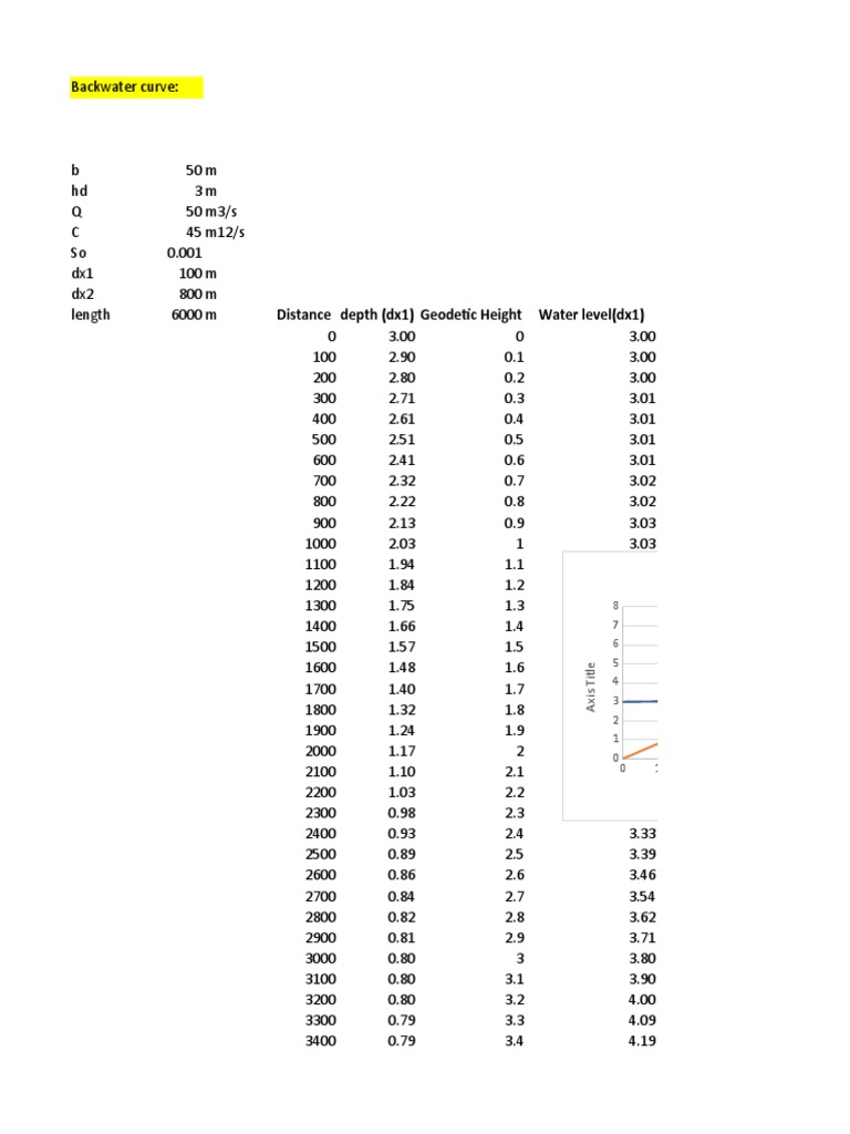 Backwater Curve Calculation | PDF | Metrology | Geodesy Backwater Curve Calculation | PDF | Metrology | Geodesy