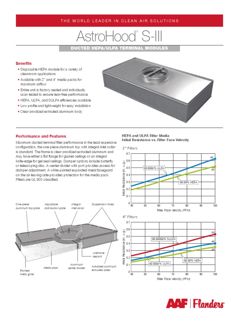 AstroHood S III CSHT AFP CS 107A | PDF | Duct (Flow) | Tools