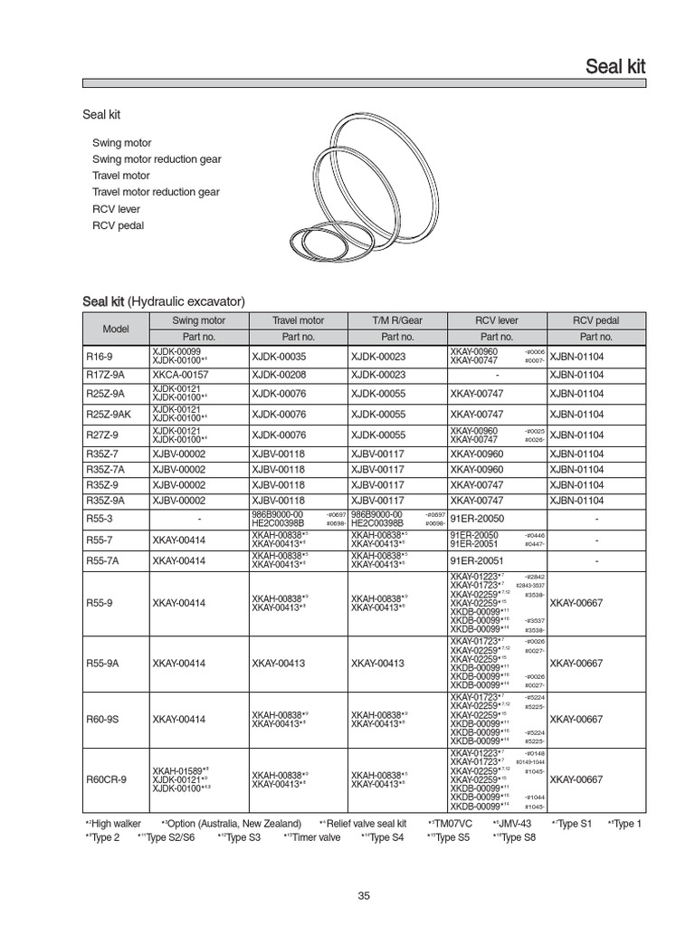 Hydraulic Excavator Seal Kit List | PDF | Mechanical Engineering | Vehicles