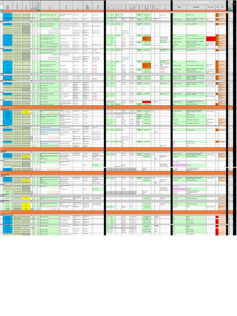 Instrumentation List | PDF | Valve | Transparent Materials