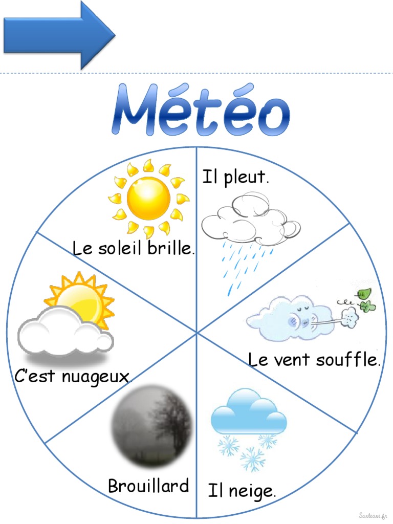Roue de la météo à imprimer | PDF