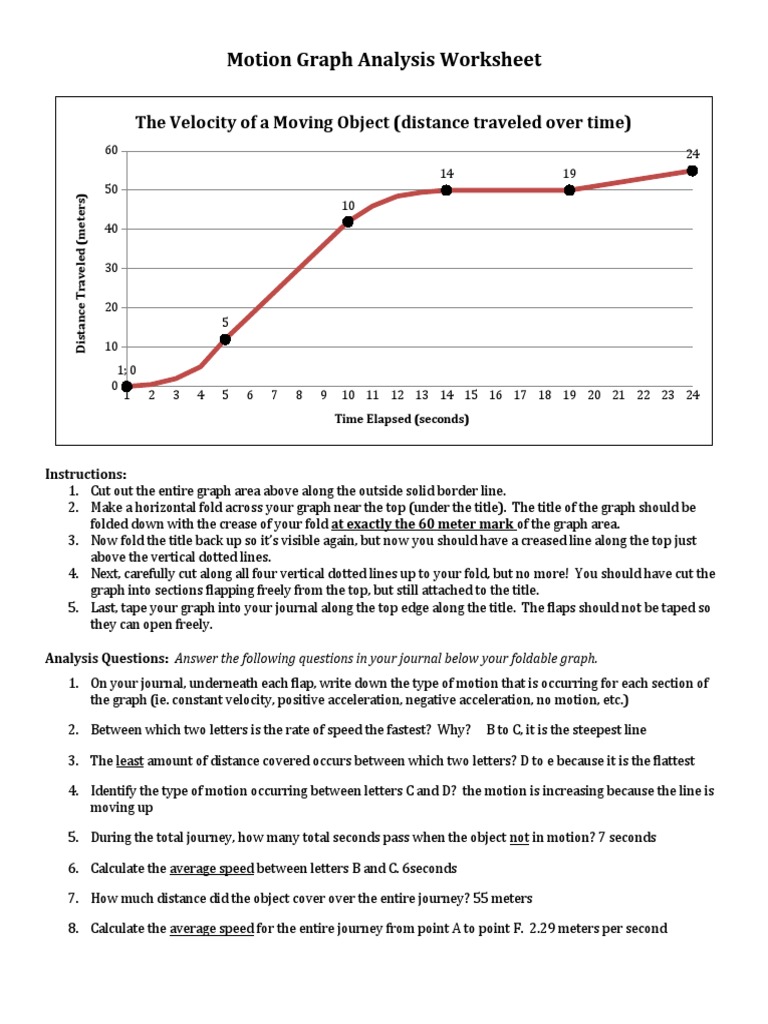 Analyzing Motion Graphs: Understanding Velocity, Acceleration, and Speed from Graphical ...