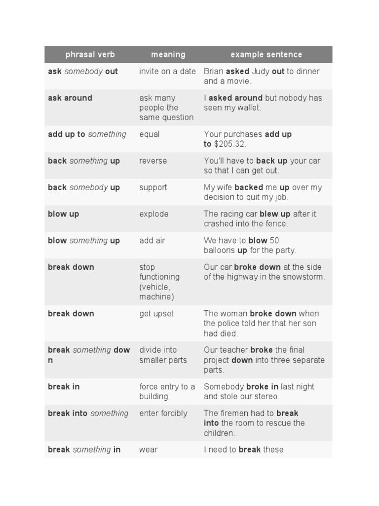 Phasal Verbs List | PDF
