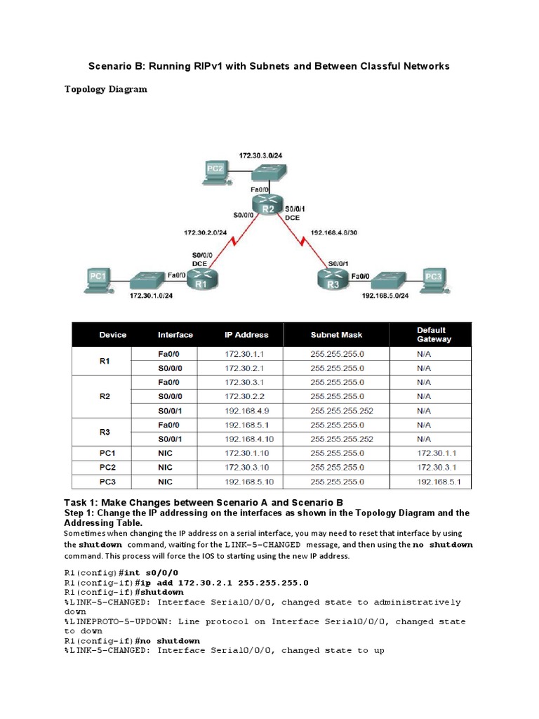 Scenario B: Running Ripv1 With Subnets and Between Classful Networks Topology Diagram | PDF ...