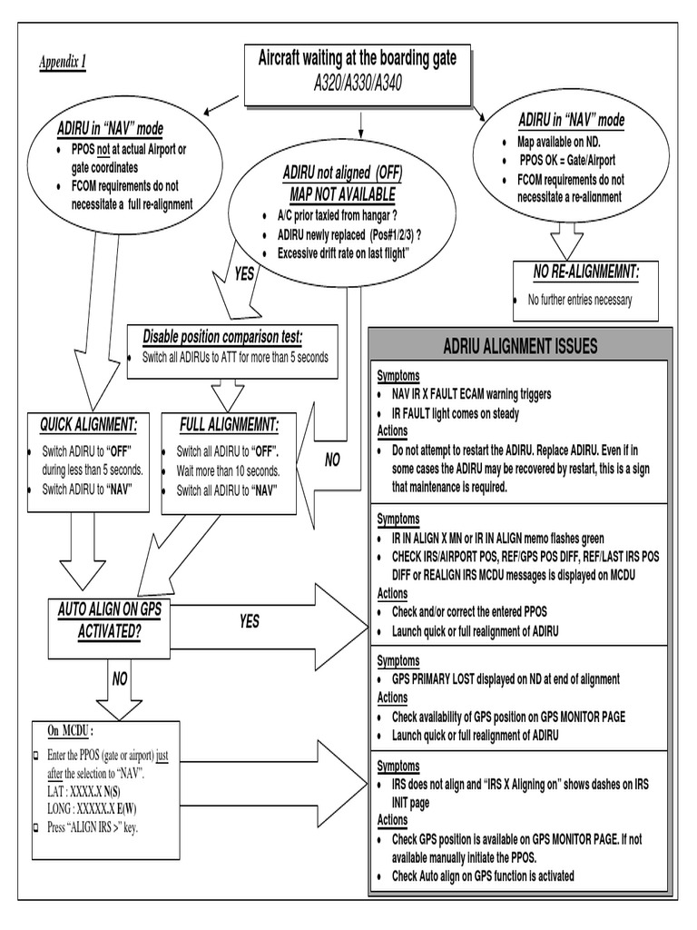 Adiru Alignment Issues | Download Free PDF | Spaceflight Technologies ...