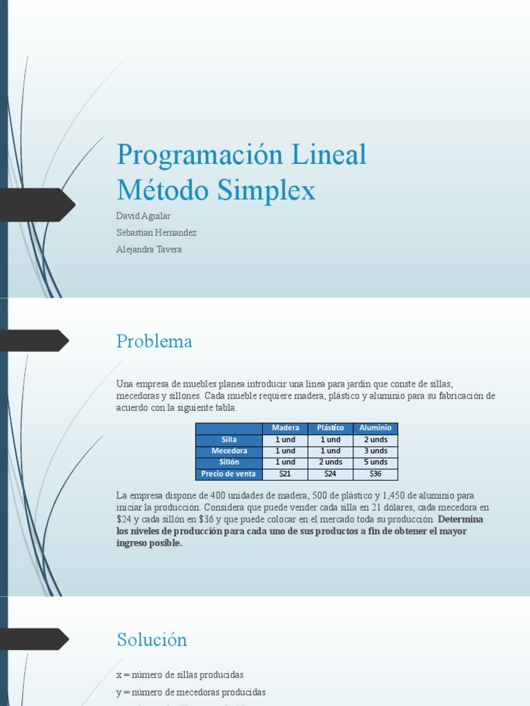 Programación Lineal - Método Simplex | PDF