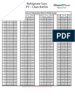 R404A PT Chart | PDF | Technologie et ingénierie