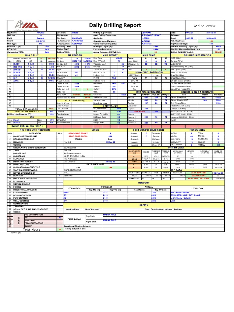 Daily Drilling Report: Bha Tally Bit Record Mud Report Mud Pump Drilling Information | PDF ...