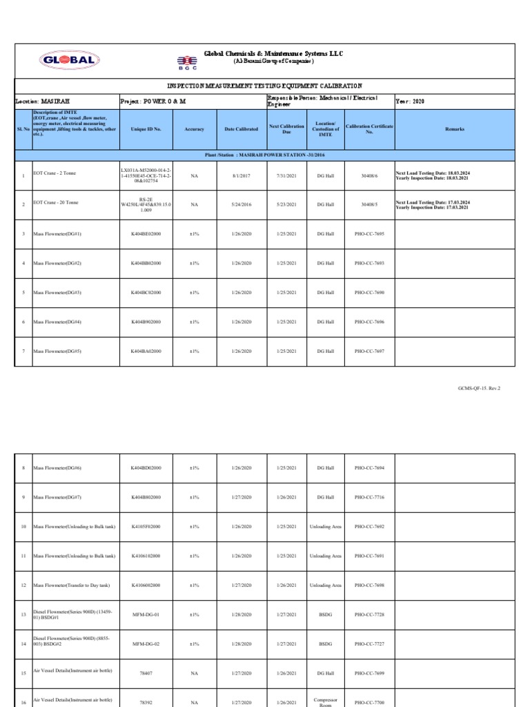 IMTE Calibration Overview for MASIRAH | PDF | Flow Measurement | Equipment