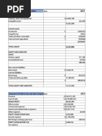 Balance Sheet of AMUL | PDF | Balance Sheet | Expense