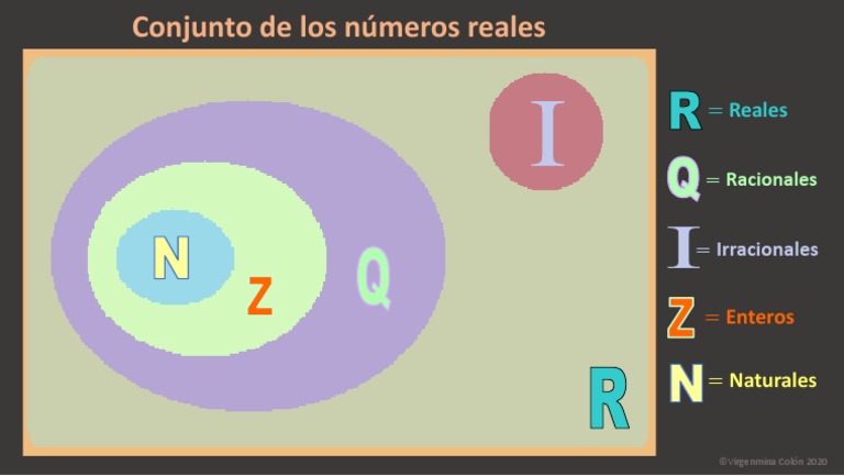 Diagrama de Venn - Números Reales | PDF