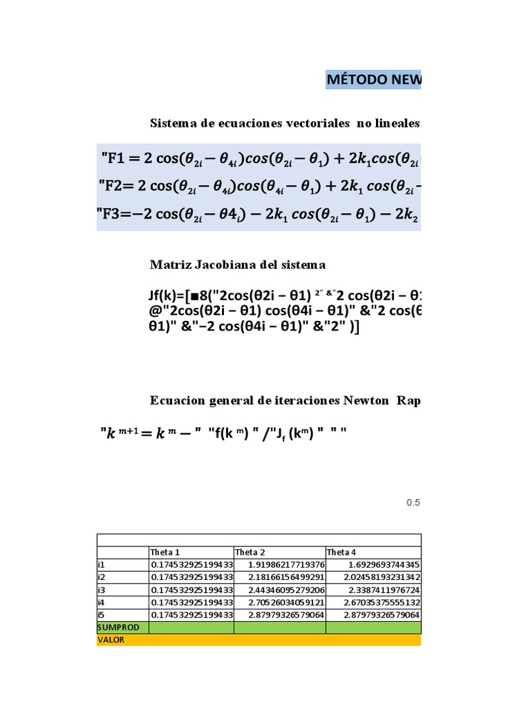 Método Newton-Raphson Multivariable: Sistema de Ecuaciones Vectoriales ...