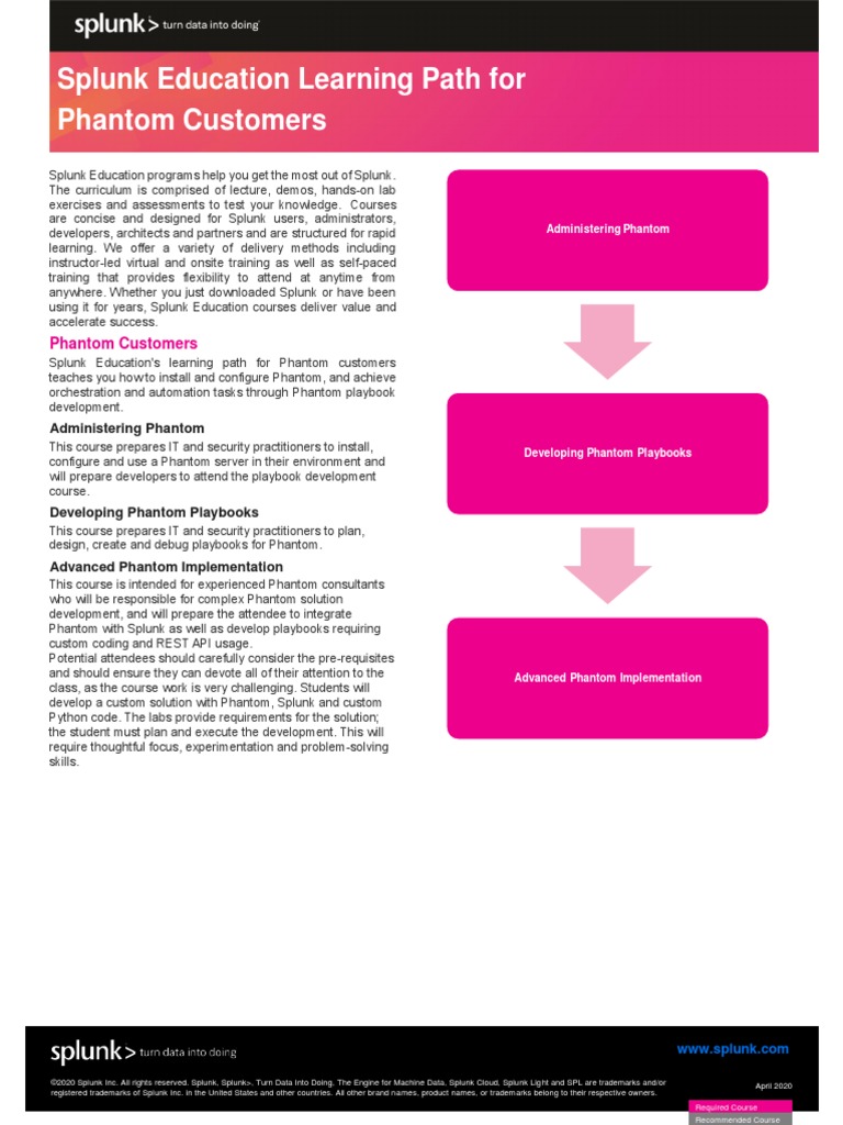 Splunk Education Learning Path For Phantom Customers | PDF | Cloud ...