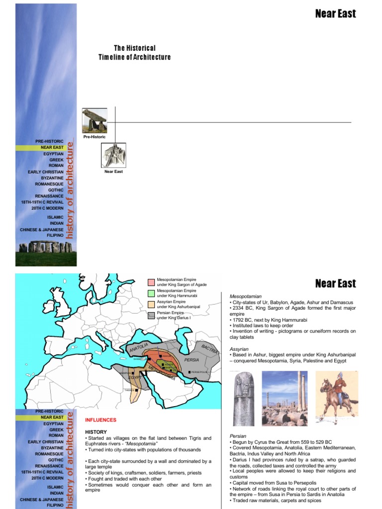 The Historical Timeline of Architecture | PDF | Mesopotamia | Babylon
