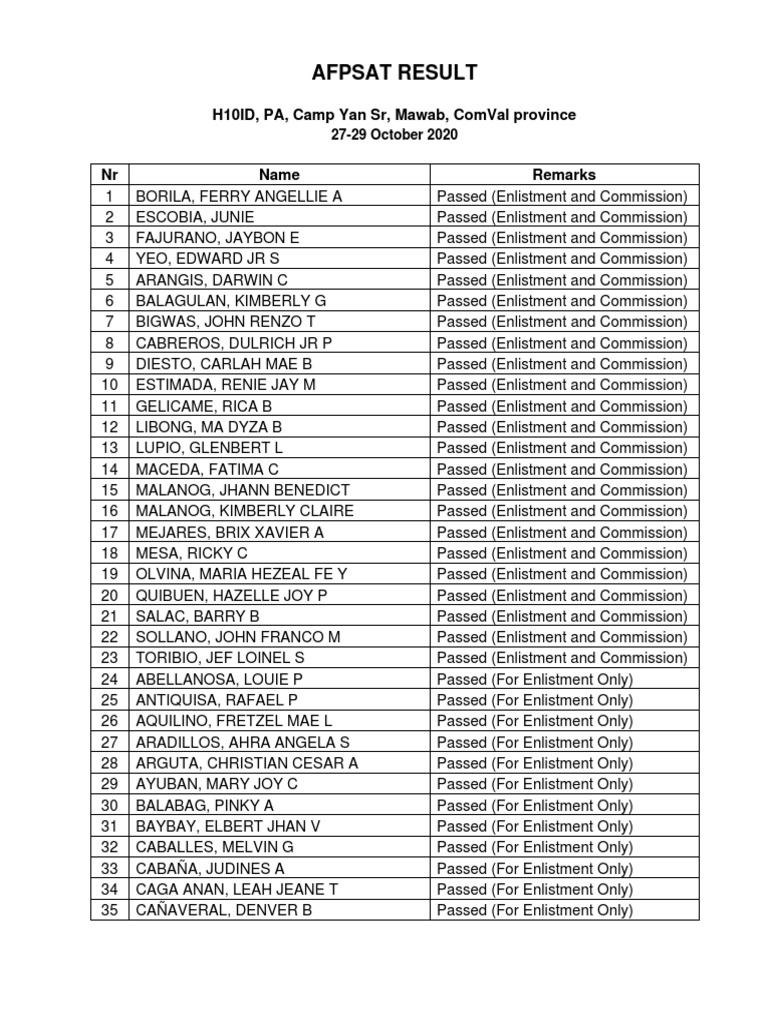 Afpsat Result H10id Pa 27-29 October 2020 | PDF