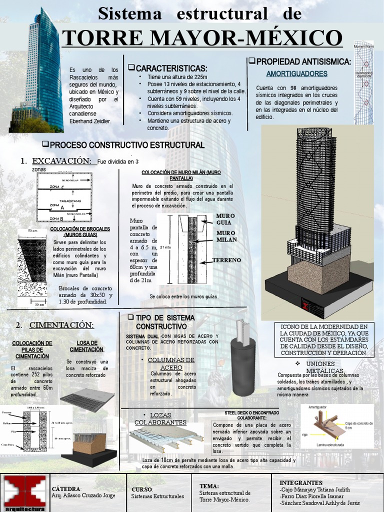 Lamina Sist Estructural de Torre Mayor Mexico | PDF | Fundación ...