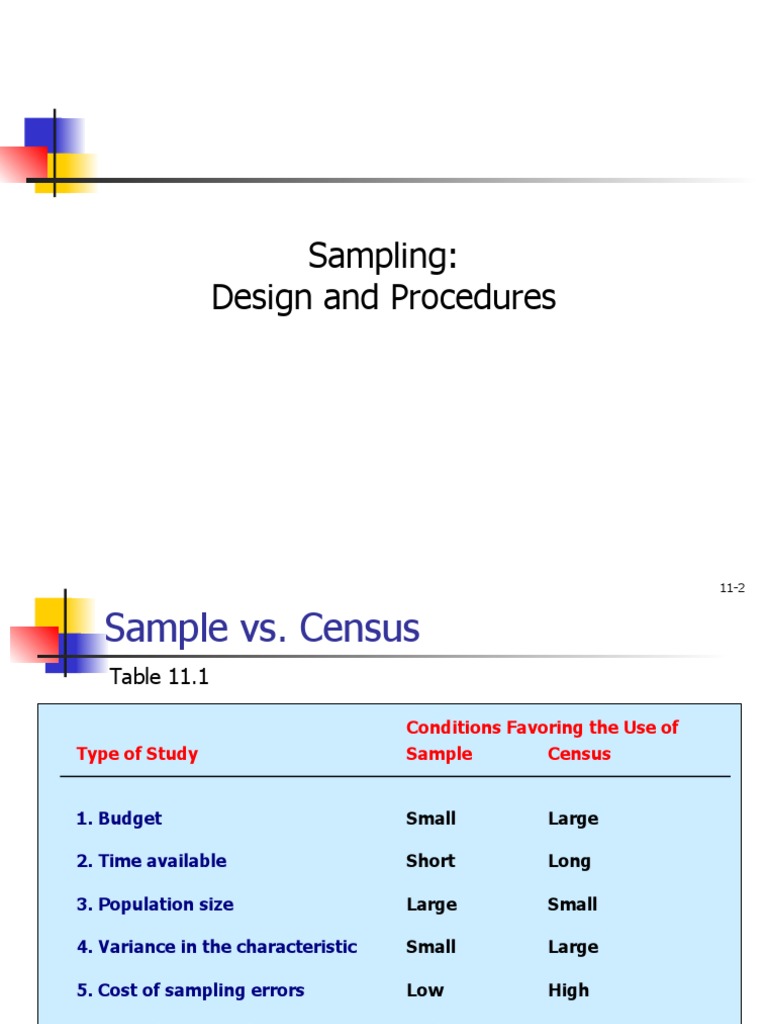 MAL 11 Sampling Design and Procedures | PDF | Sampling (Statistics) | Stratified Sampling