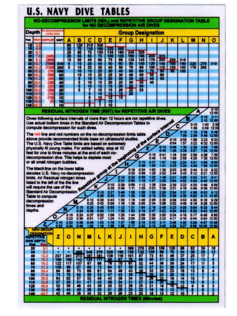 Diving Tabel Us Navy | PDF
