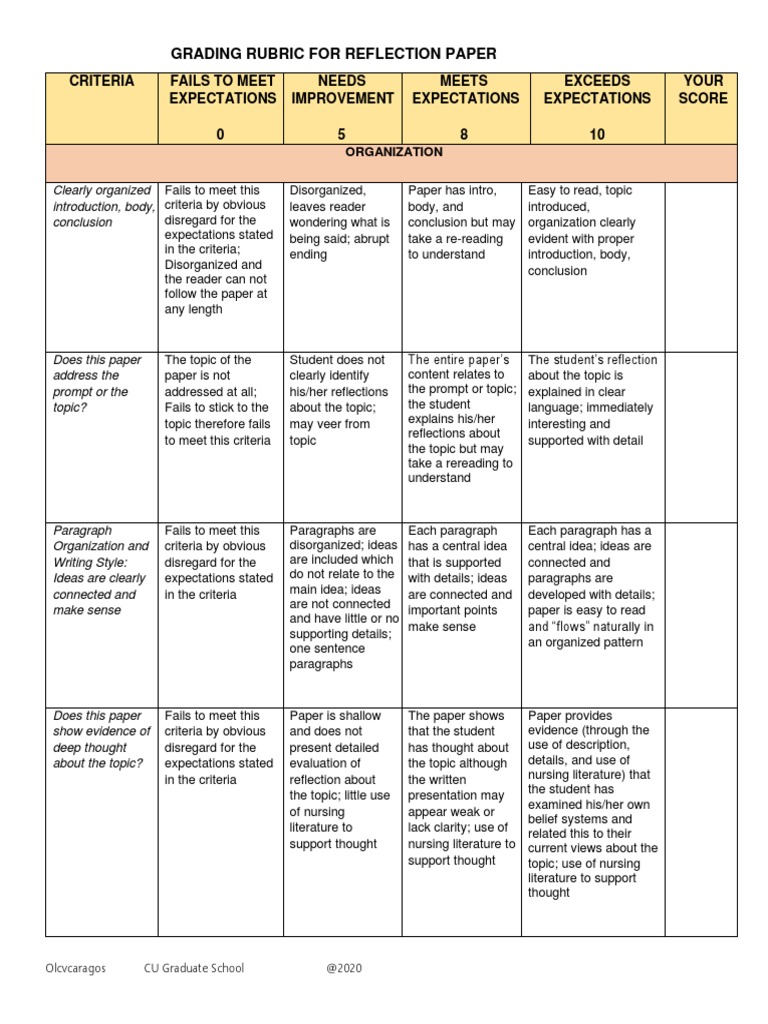 Reflective Writing Rubric Thousand Dollar Tips: The Essay – UW