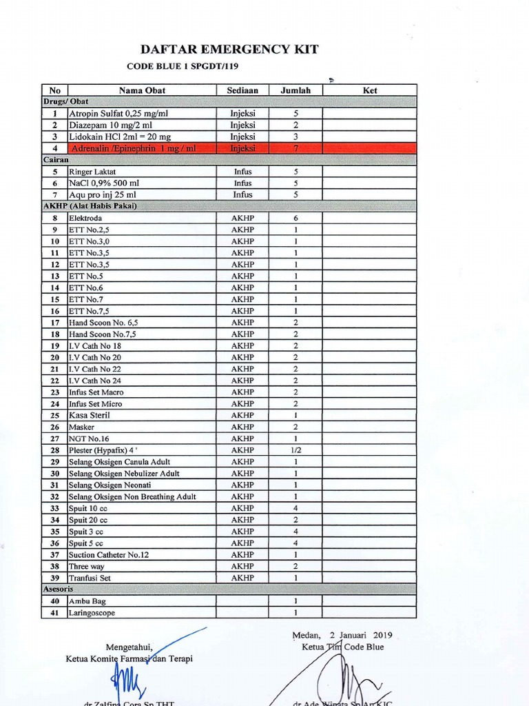 Daftar Emergency Kit (Tas Code Blue) | PDF