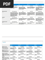 Create Your Own Personality Islands | PDF | Cognition
