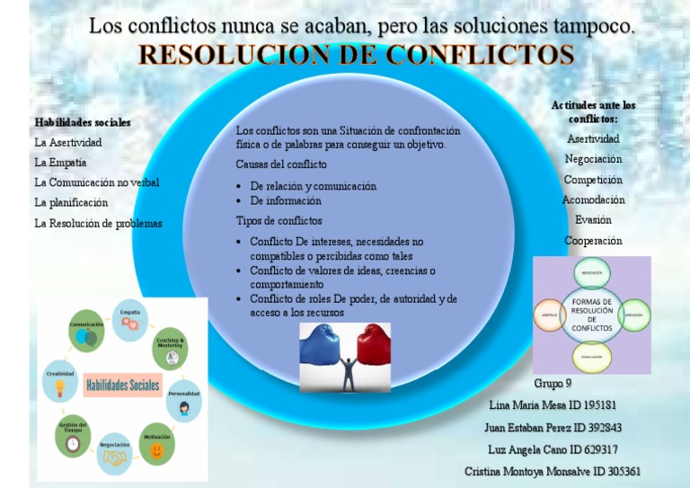 Estrategias para la Resolución de Conflictos | PDF